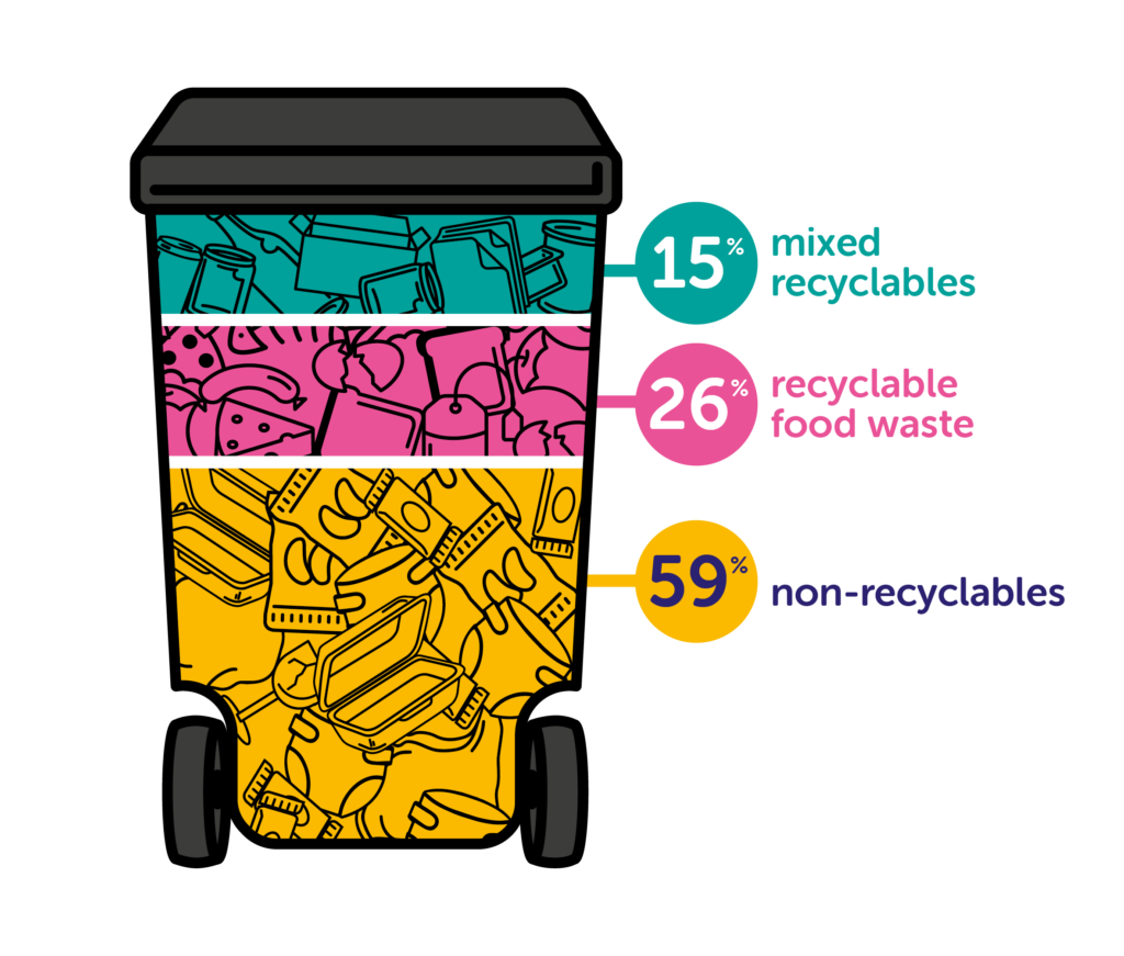 Bristol City Council launches Waste and Recycling Collection ...