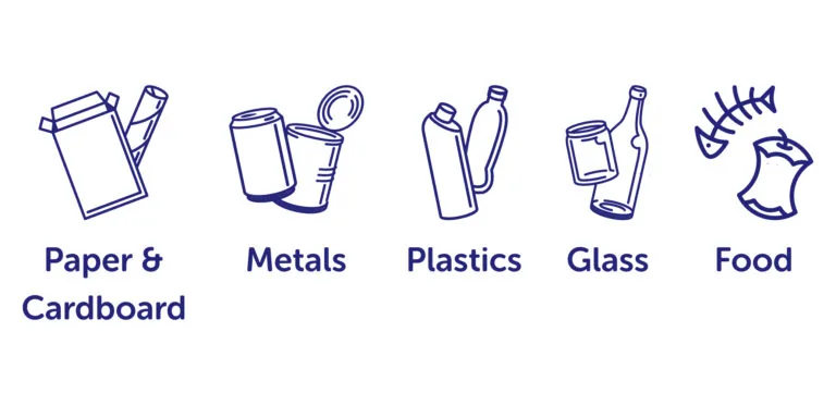 'Simpler recycling' legislation for businesses - Bristol Waste Company