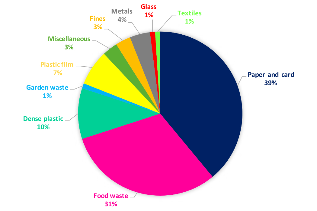 School recycling - a 7 step guide